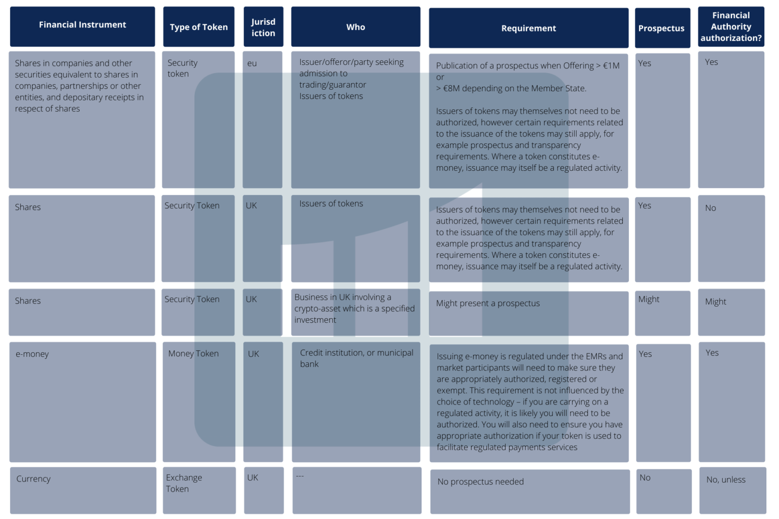 Prospectus for Tokenized Assets - micobo